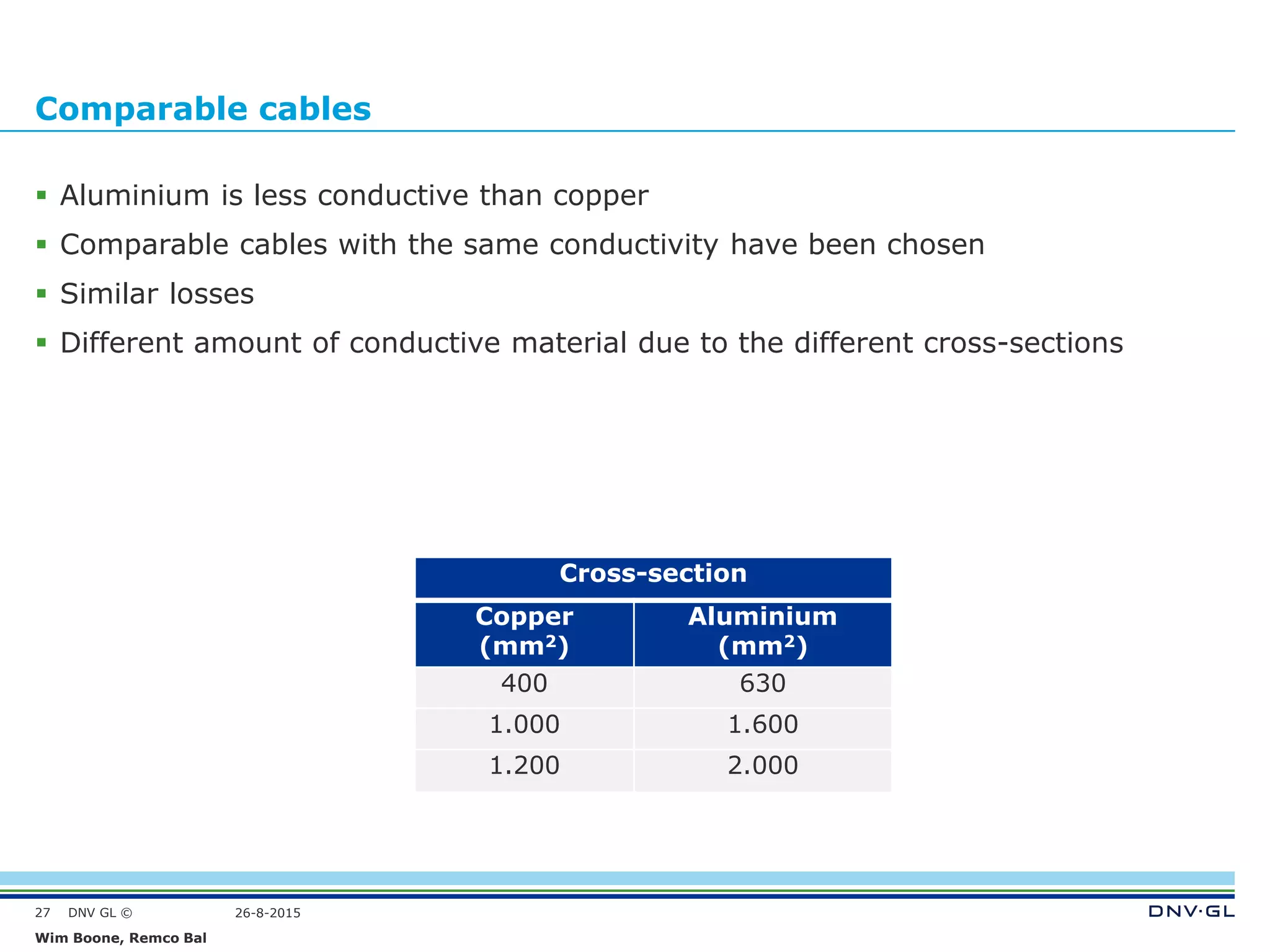 Copper and aluminum compared in a life-cycle cost perspective | PDF