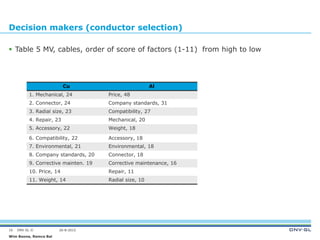 Copper and aluminum compared in a life-cycle cost perspective | PDF