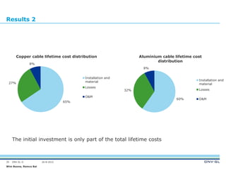 Copper and aluminum compared in a life-cycle cost perspective | PDF