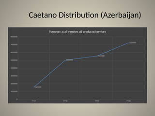 Presentation Caetano AZerbaijan technologies.pptx