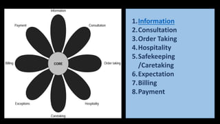 Presentation on best versus worst service encounter | PPTX