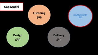 Presentation on best versus worst service encounter | PPTX