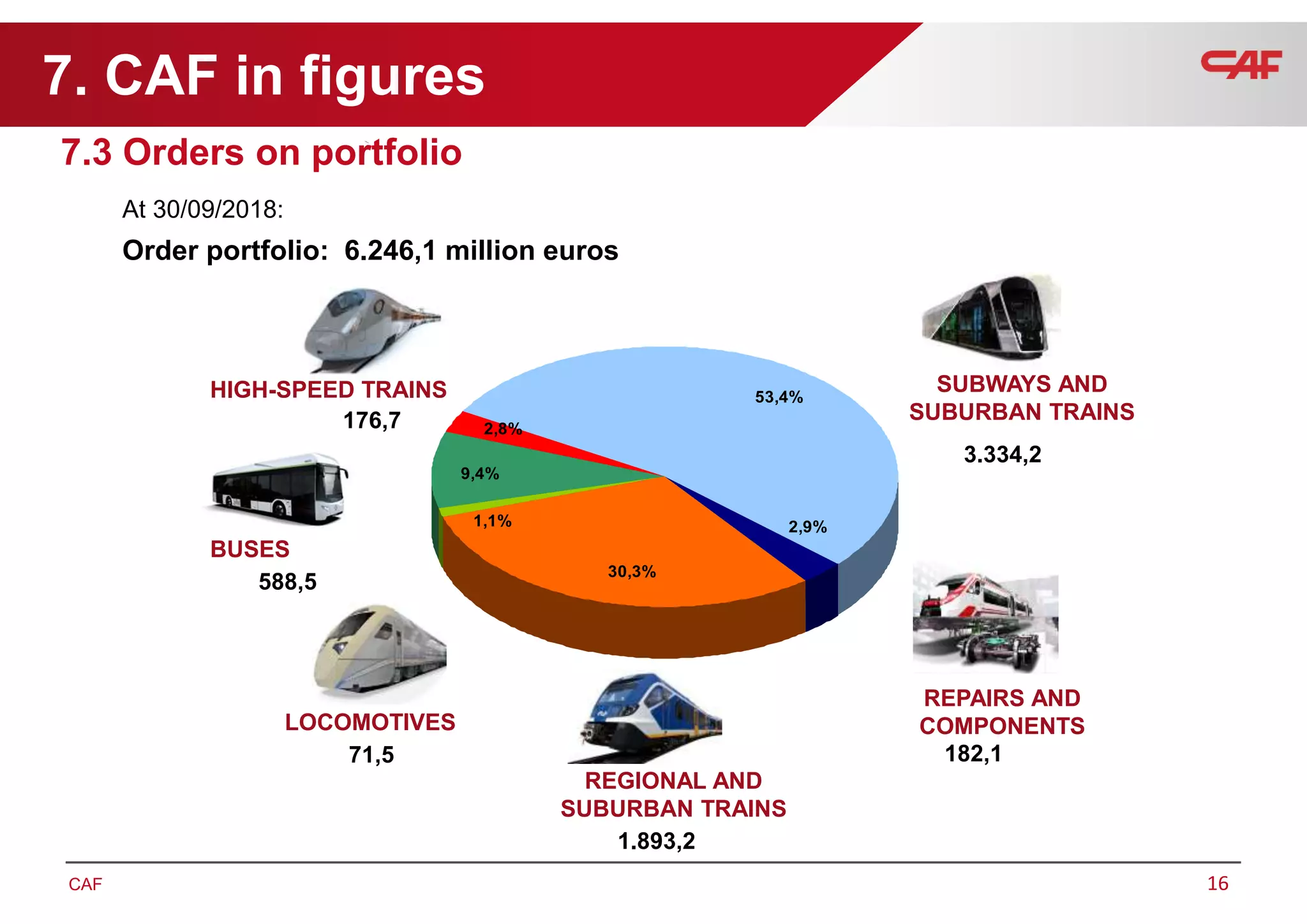 CAF Presentation | PPTX