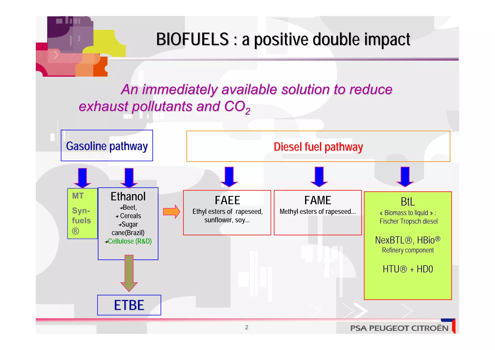European Biofuel Standards & Regulations | PDF