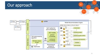 An NLP-based architecture for the autocompletion of partial domain ...