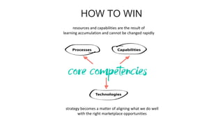 Where to Play & How to Win | PPTX