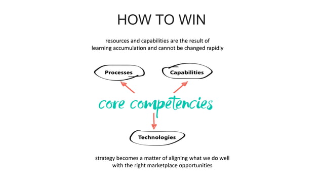 Where to Play & How to Win | PPTX | Business | Business and Finance
