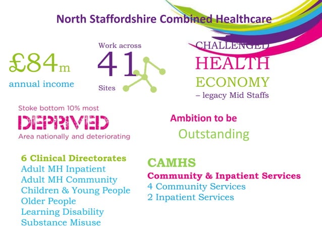 North Staffs Combined NHS Trust - CAMHS Presentation | PPTX | Parenting ...