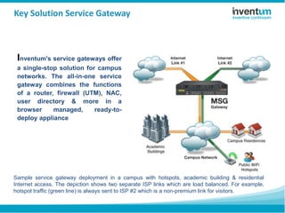 Inventum Technologies : Campus WiFi | PPTX