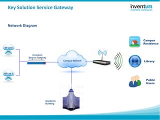 Inventum Technologies : Campus WiFi | PPTX