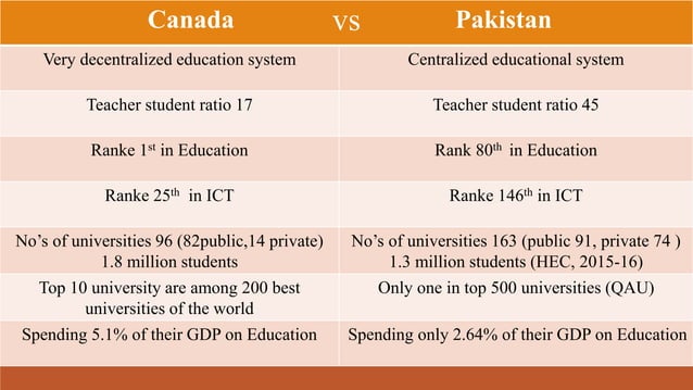 Presentation canada education system | PPTX | Daycare and Pre-School ...