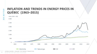 Presentation for Canadian Club by Éric Martel (http://clubcanadien.ca ...