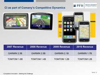 Presentation Competitive Innovation | PPT | Business | Business and Finance