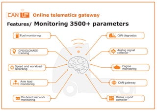 CANUp Online telematics gateway (ENG) | PDF