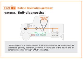 CANUp Online telematics gateway (ENG) | PDF
