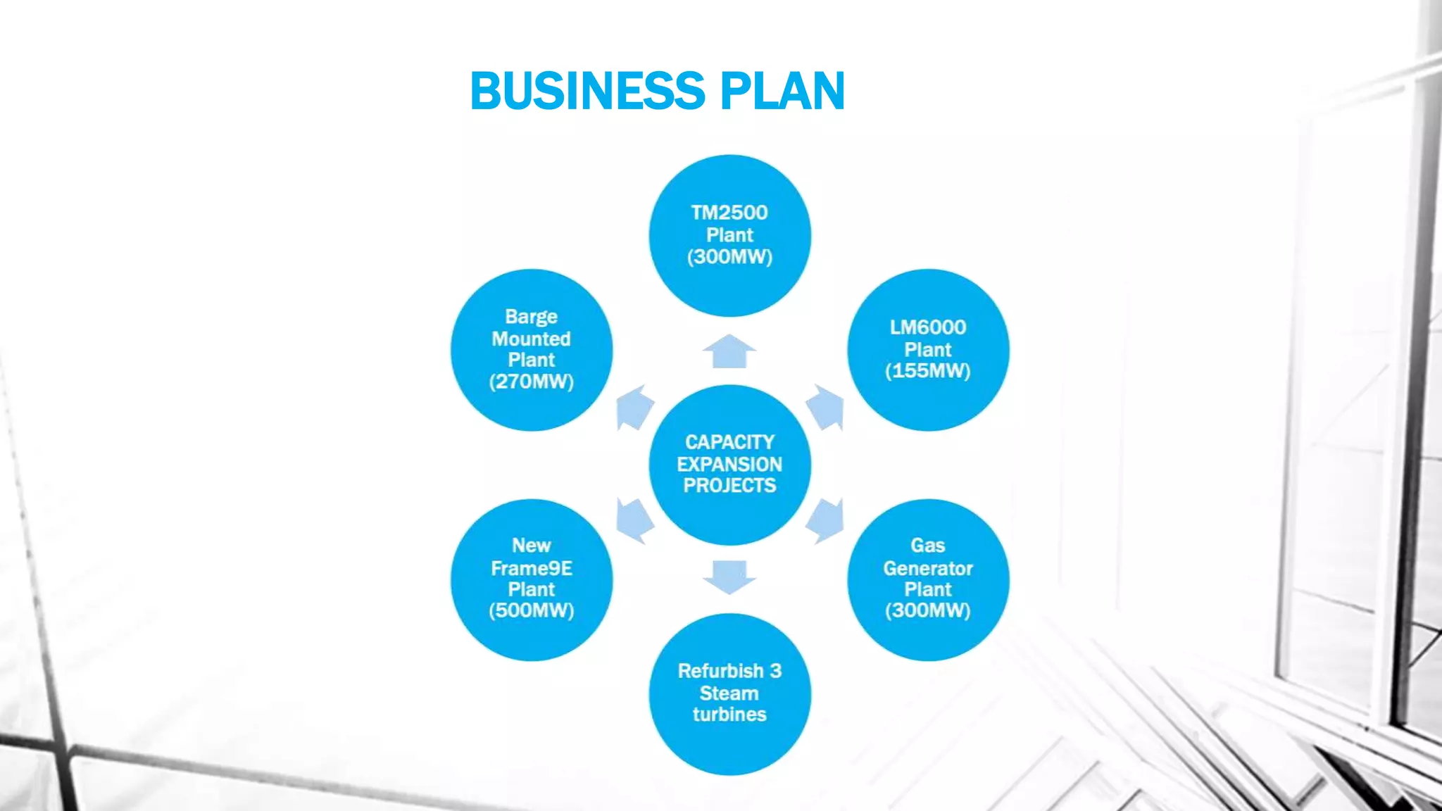 Presentation Capacity Test.ppt