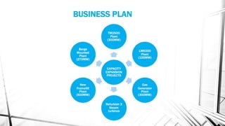 Presentation Capacity Test.ppt