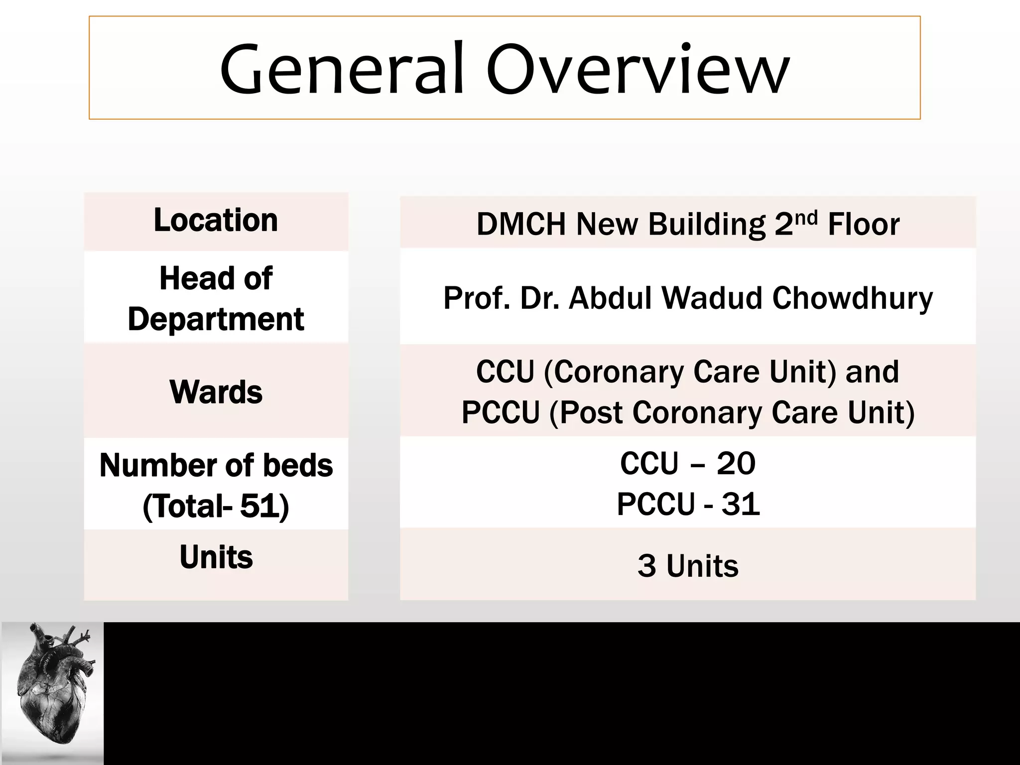 Presentation on hospital training at cardiology department | PPTX