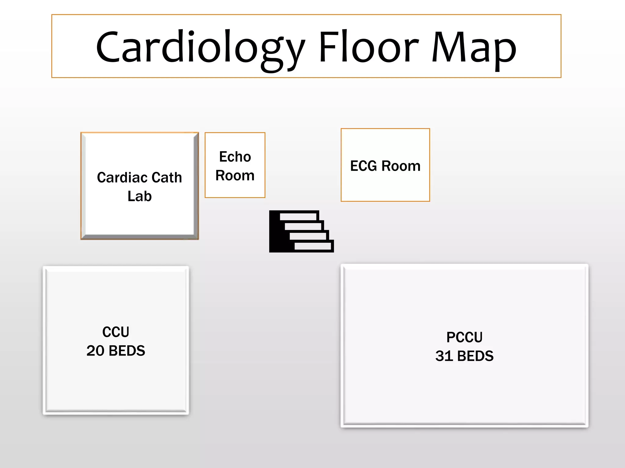 Presentation on hospital training at cardiology department | PPTX