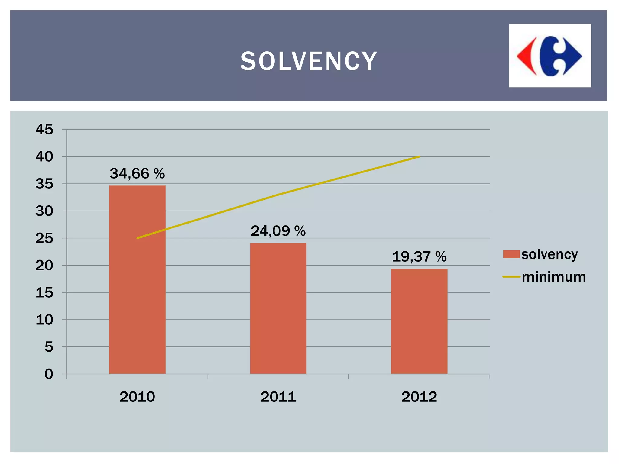 Presentation carrefour | PPT