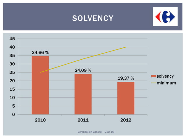 Presentation carrefour | PPTX