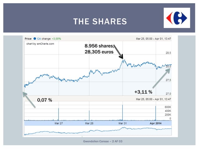 Presentation carrefour | PPTX