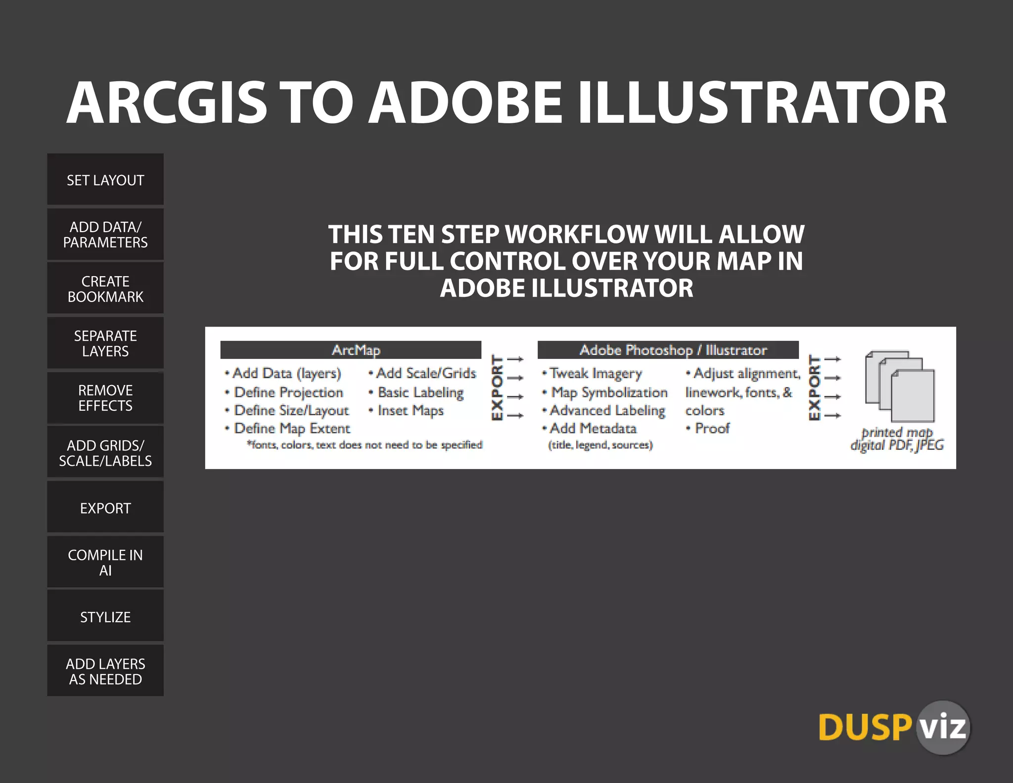 Easy Steps to Better Maps | PDF