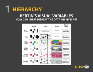 Easy Steps to Better Maps | PDF