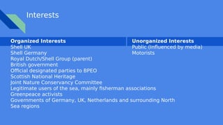 Presentation_Case_A_4_Shell_Greenpeace_and_Brent_Spar.pptx.pdf
