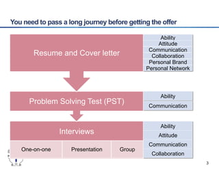YGCC case interview guide | PDF