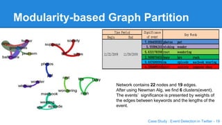 Presentation, case study_event detection in twitter | PPT