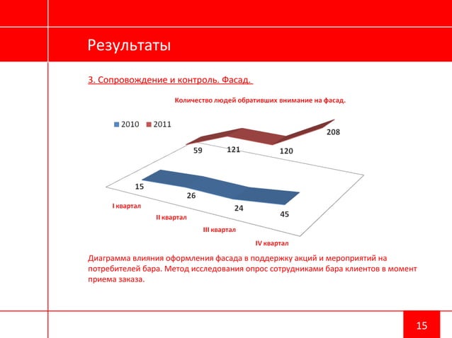 Presentation case study_bento | PPT