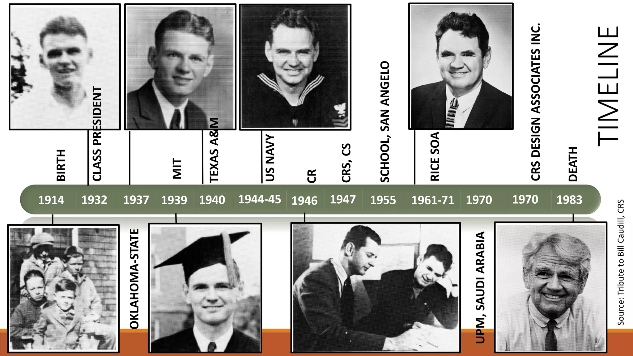 William Wayne Caudill | PDF