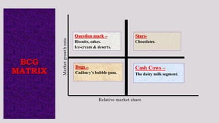 Cadbury Marketing and its effect on consumer behaviour | PPTX