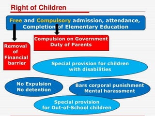Challenges of Right to Education | PPTX