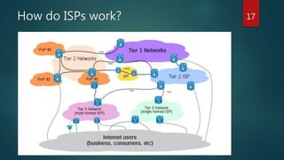 Internet Service Provider | PPTX