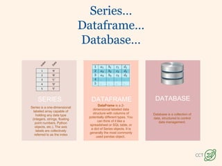 CCT Check and Calculate Transfer | PPTX | Databases | Computer Software and Applications