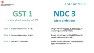 CCXG global forum, April 2024, Nino Tkhilava | PPT