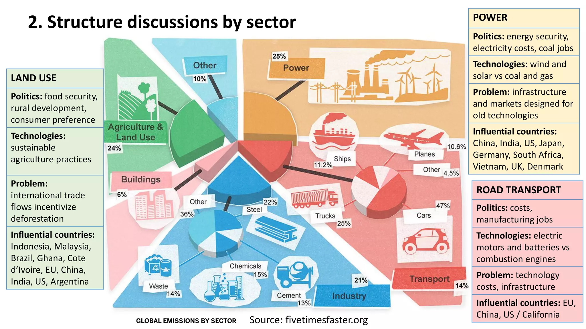 CCXG Forum, September 2023, Simon Sharpe | PPT