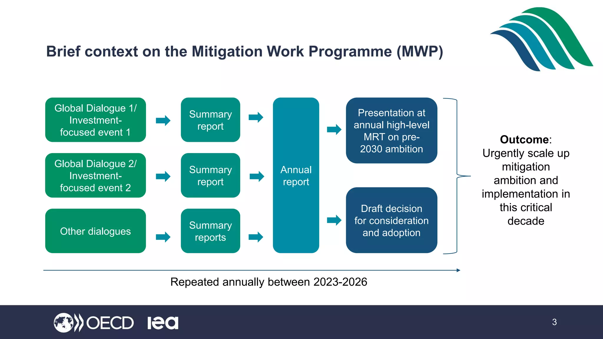 CCXG Forum, September 2023, Sofie Errendal | PDF