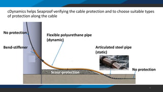Presentation cdynamics_sciencemeetsindustry2019 | PPT
