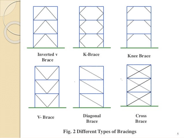 Presentation_on_Cellwise_Braced_frames