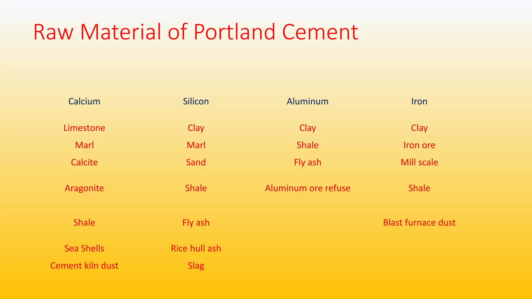 Classification, manufacturing & uses of cement | PPTX | Chemistry | Science