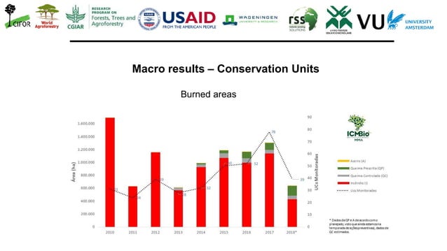 Integrated Fire Management, prescribed burning, and mitigation ...