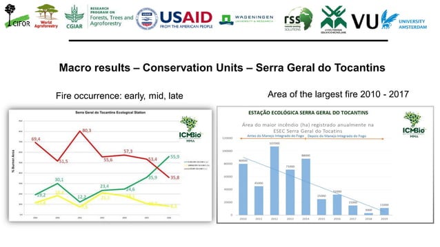 Integrated Fire Management, prescribed burning, and mitigation ...