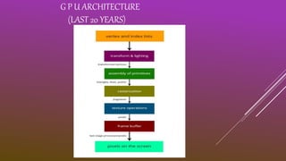 Presentation on graphics processing unit (GPU) | PPTX
