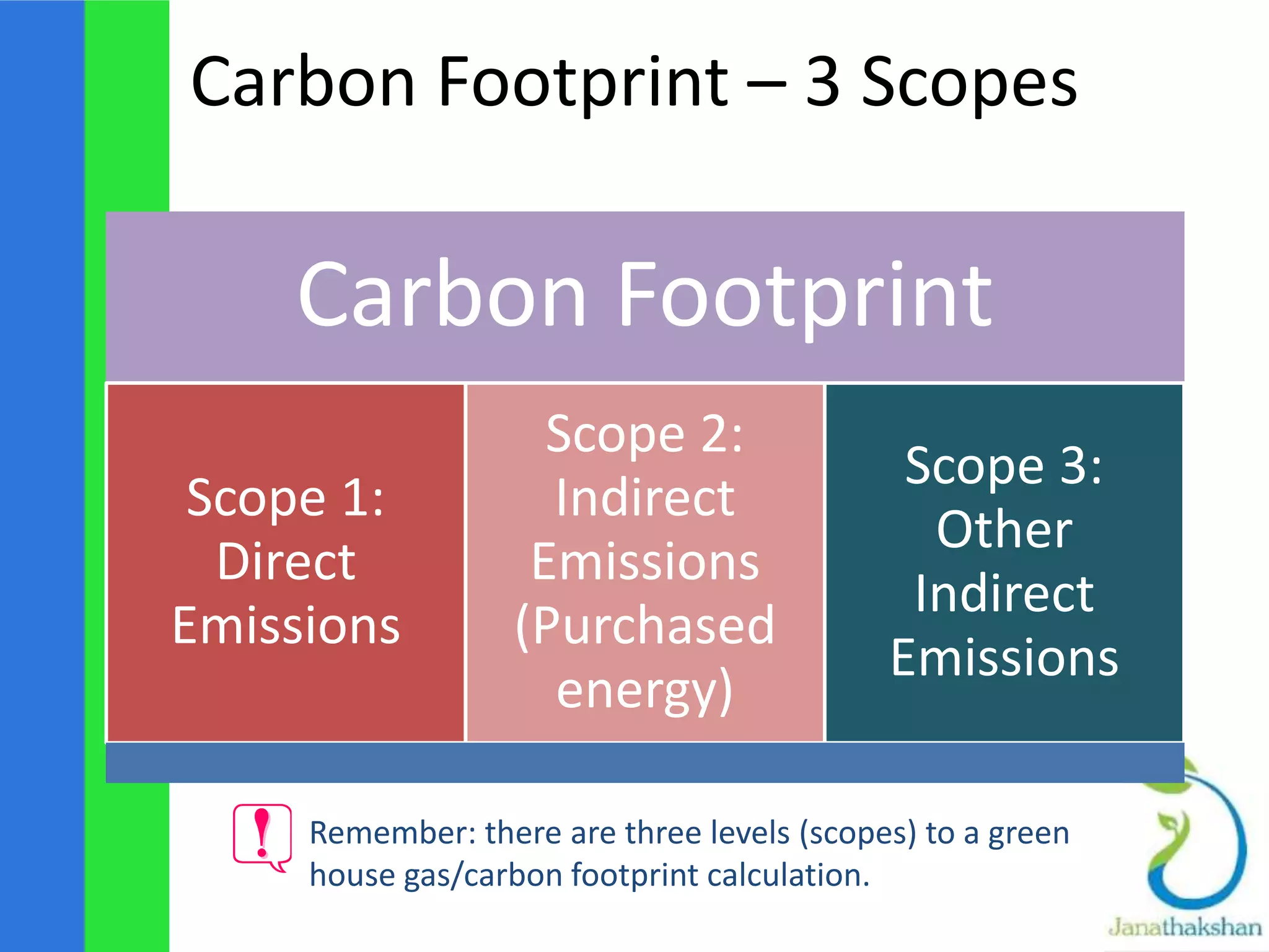 Introduction to Carbon Footprint Calculation and the Importance | PPTX