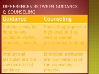 difference in guidance and counselling | PPTX