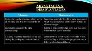 Word Processing | PDF