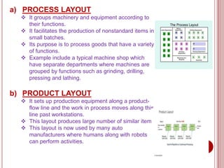 Production and Operations Management | PPTX